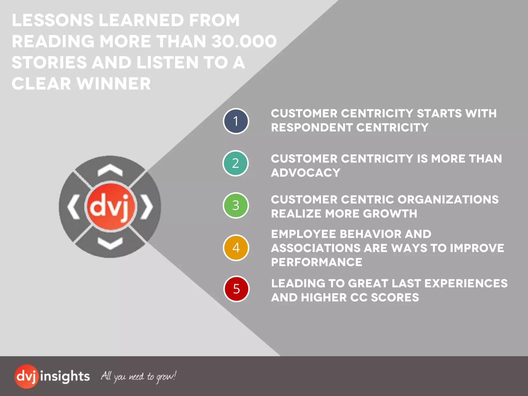 Presentation: Dvj Insights | PDF