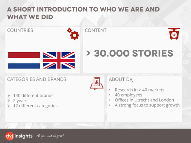 Presentation: Dvj Insights | PPT