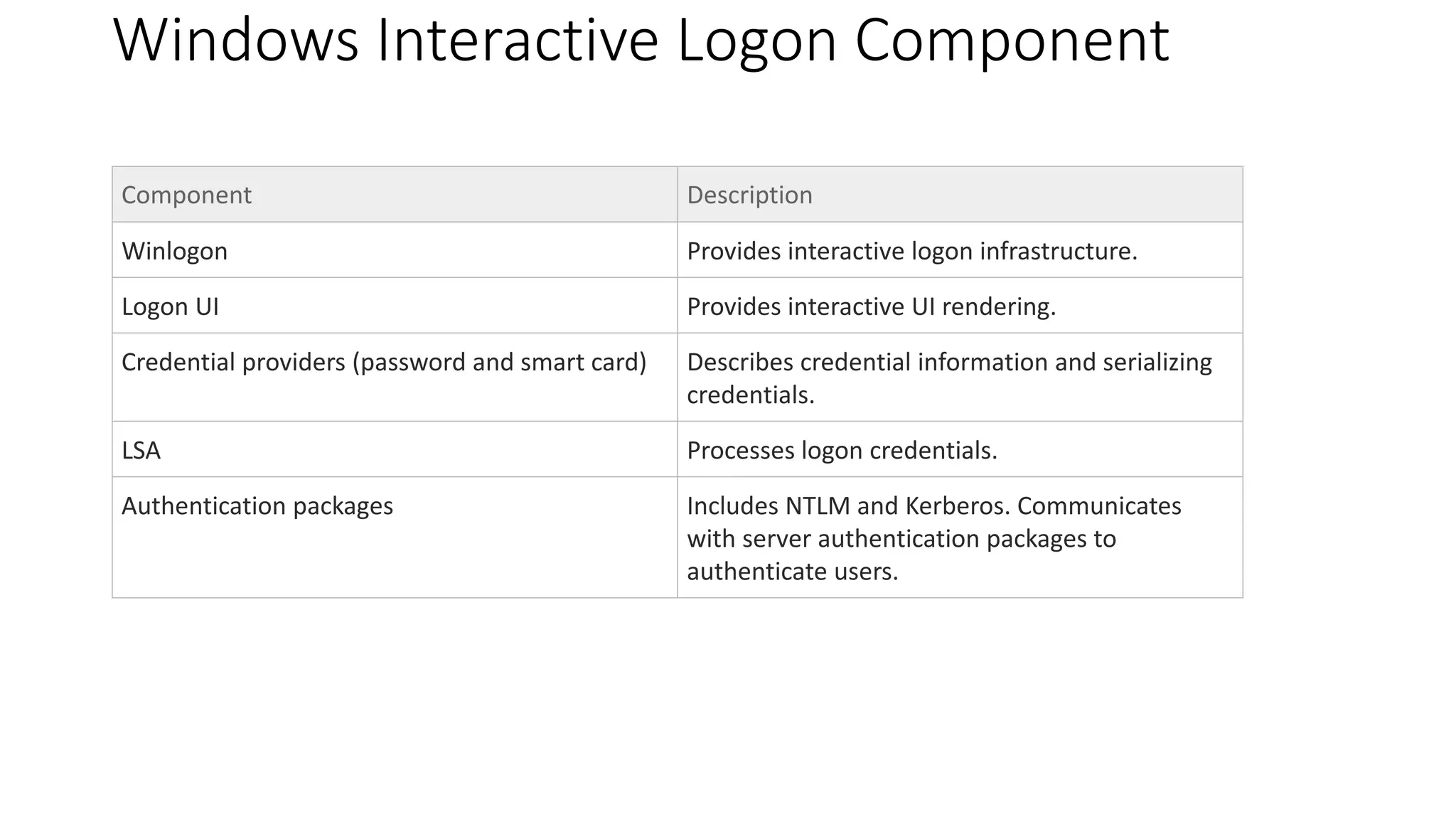 Credential provider | PPTX