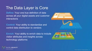Digital Velocity London 2017: Data Layer Enrichment API | PPT