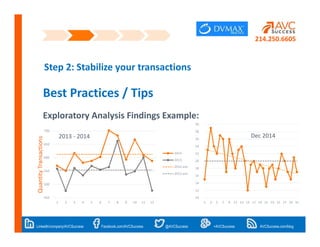 5 Steps for Veterinary Business Success - DVMAX Users | PPT