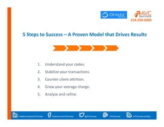 5 Steps for Veterinary Business Success - DVMAX Users | PPT
