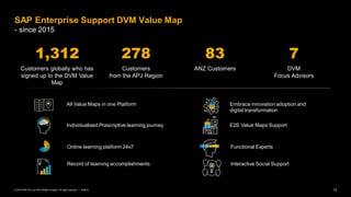 Archiving and GDPR compliance presentation DVM GDPR - SAP.pdf
