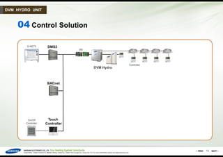 Dvm hydro sales Presentation | PPT