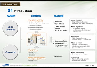 Dvm hydro sales Presentation | PPT