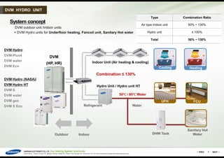 Dvm hydro sales Presentation | PPT