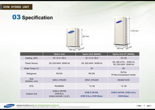 Dvm hydro sales Presentation | PPT