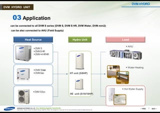 Dvm hydro sales Presentation | PPT