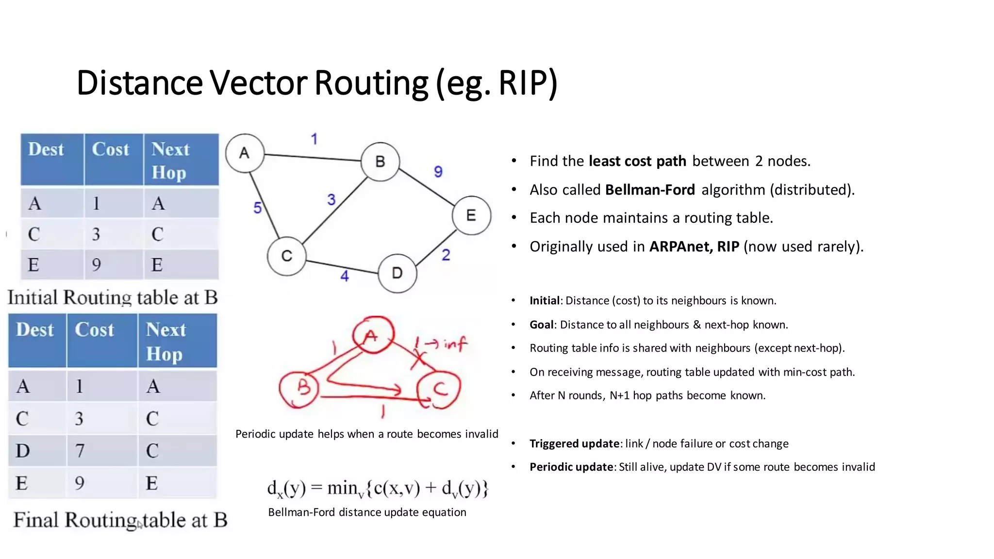Distance Vector Multicast Routing Protocol (DVMRP) : Presentation | PDF