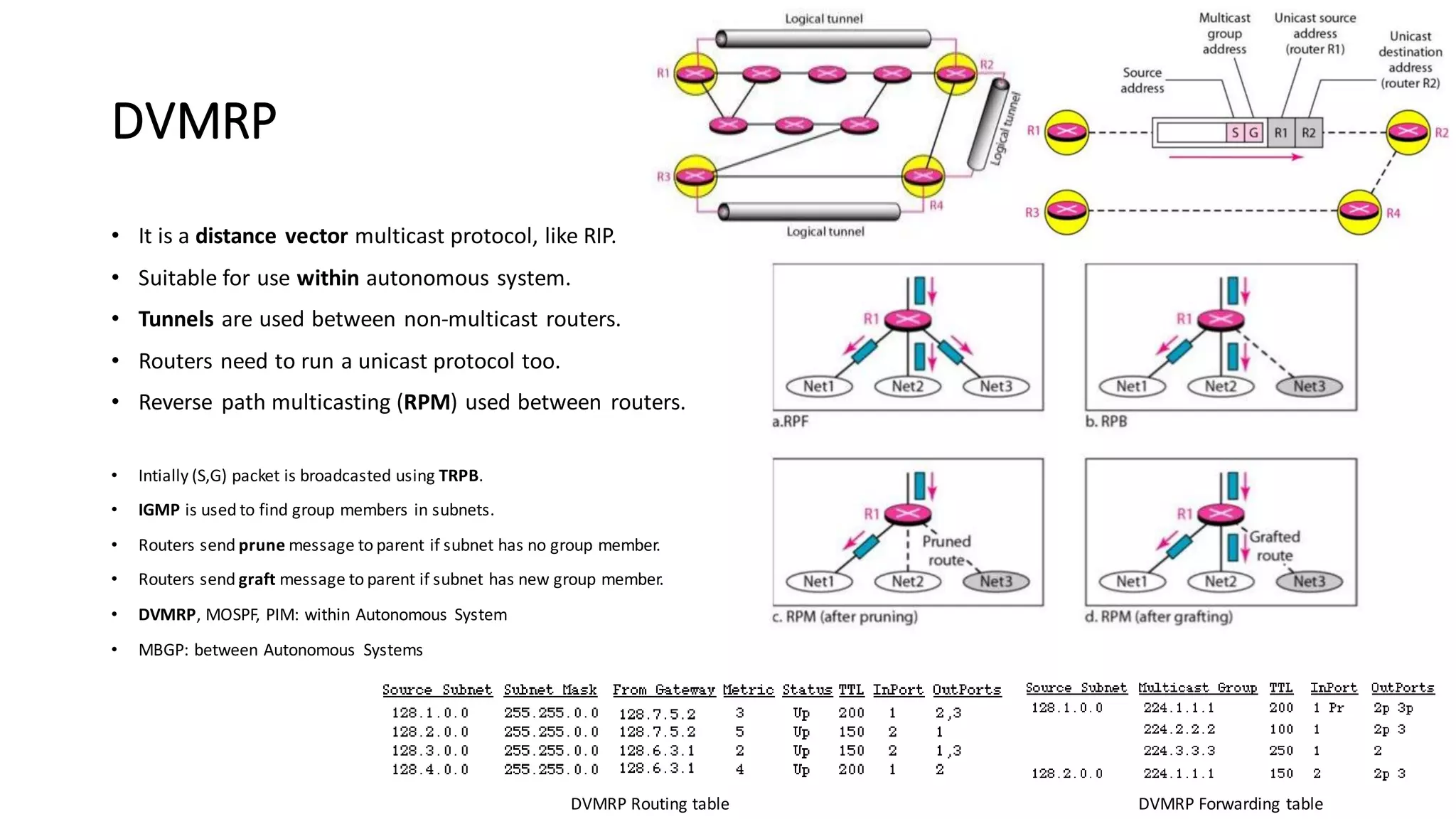 Distance Vector Multicast Routing Protocol (DVMRP) : Presentation | PDF