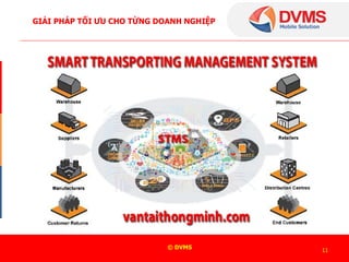 S-TMS | Smart Transportation Management System | PDF