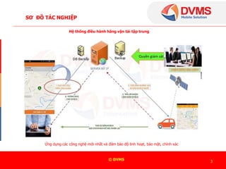S-TMS | Smart Transportation Management System | PDF