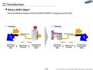 One of DVM outdoor unit which uses water as heat source. | PPT