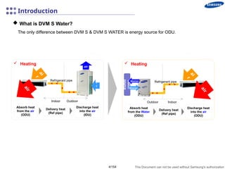 One of DVM outdoor unit which uses water as heat source. | PPT