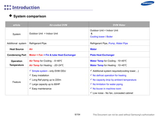 One of DVM outdoor unit which uses water as heat source. | PPT