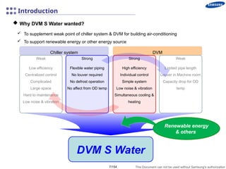 One of DVM outdoor unit which uses water as heat source. | PPT