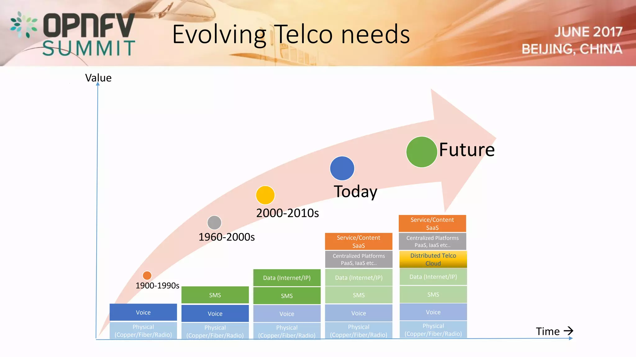 Distributed VNF Management - Architecture and Use cases | PDF
