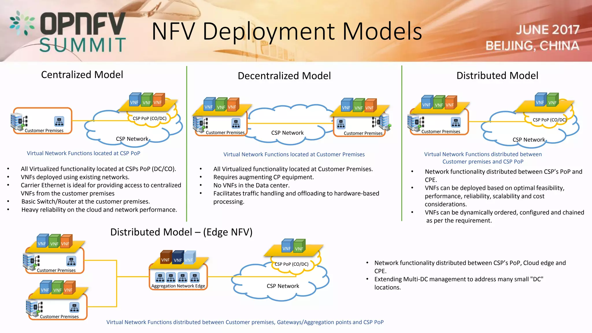 Distributed VNF Management - Architecture and Use cases | PDF