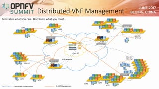 Distributed VNF Management - Architecture and Use cases | PDF