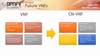 Distributed VNF Management - Architecture and Use cases | PDF