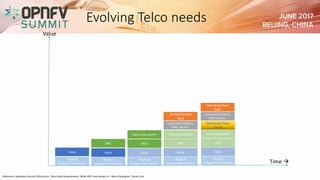 Distributed VNF Management - Architecture and Use cases | PPTX