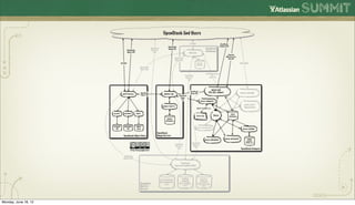 Aligning Continuous Integration Deployment: Automated Validation of OpenStack Deployments | PDF ...