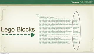 Aligning Continuous Integration Deployment: Automated Validation of OpenStack Deployments | PDF ...