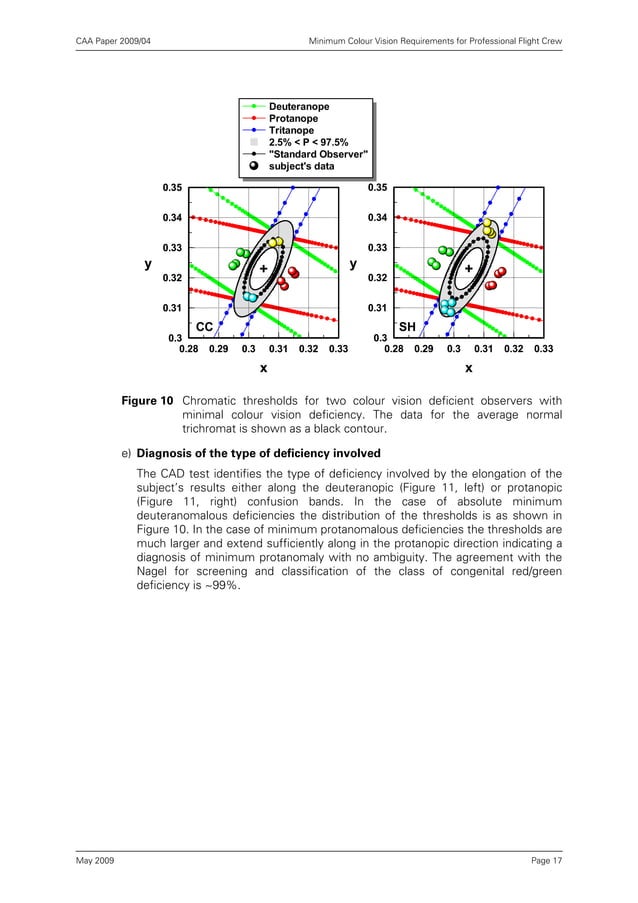 Dvorine Color Test offered by Operture.com