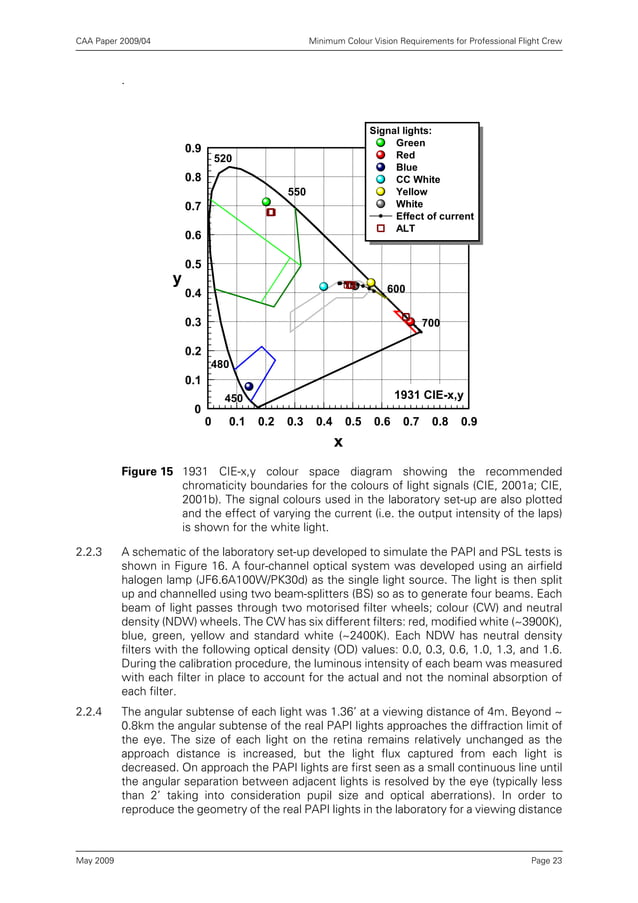 Dvorine Color Test offered by Operture.com