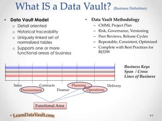 Data Vault Overview | PPTX