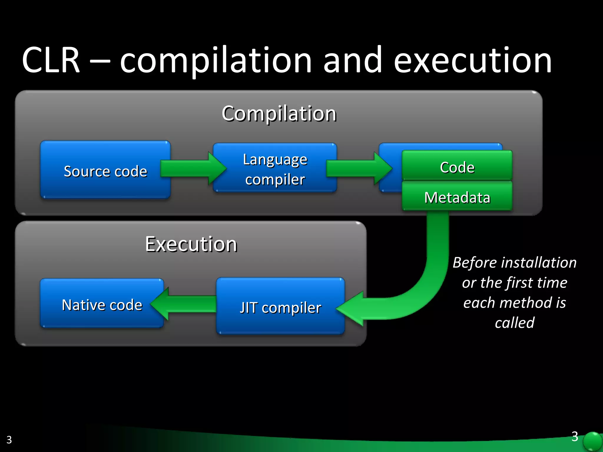 Understanding Reflection | PPT