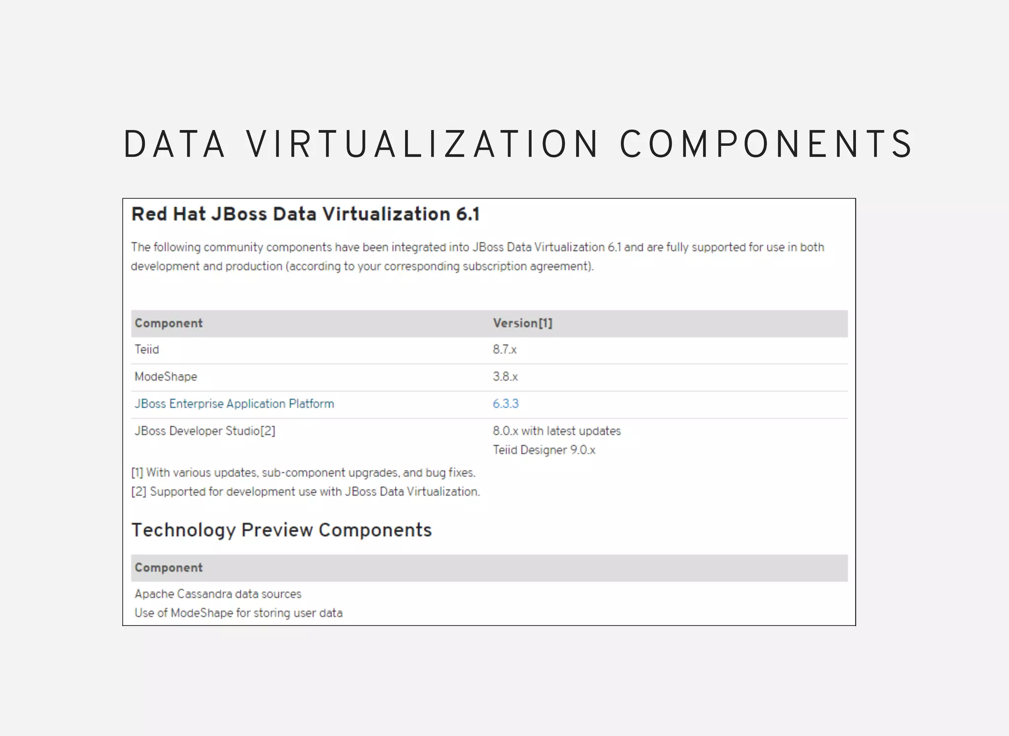 Data Virtualization Primer - Introduction | PPT