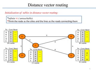 DISTANCE VECTOR ROUTING AND LINK STATE ROUTING | PPT