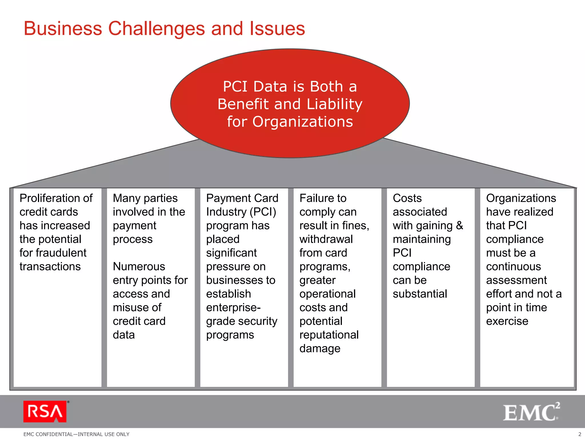 A systematic approach to pci compliance using rsa archer | PDF