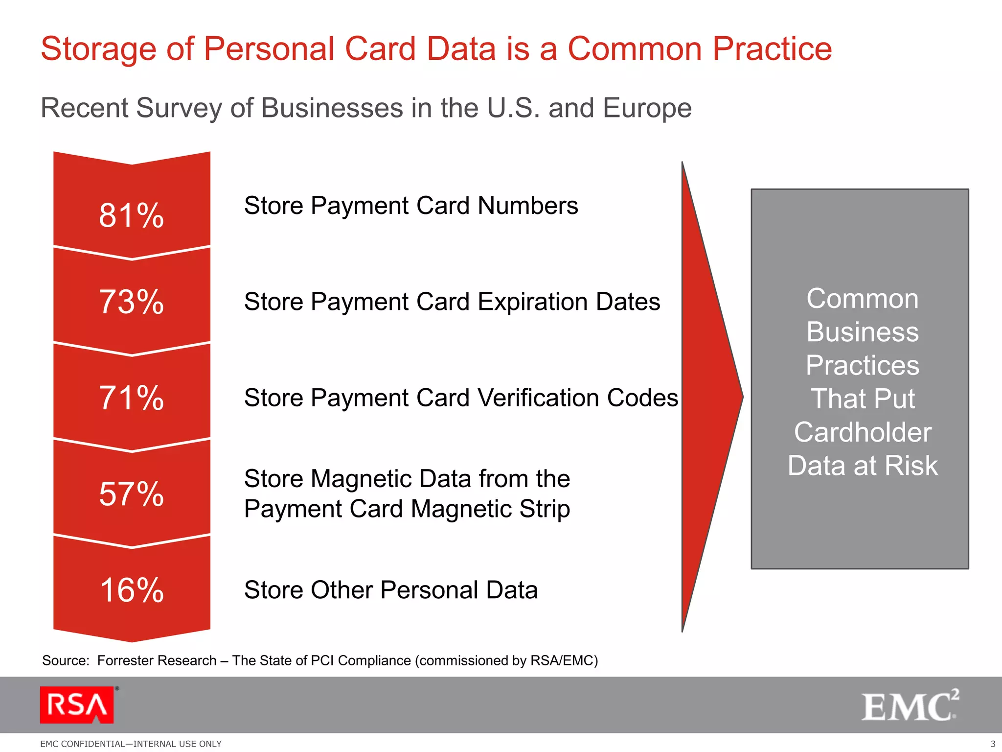 A systematic approach to pci compliance using rsa archer | PDF