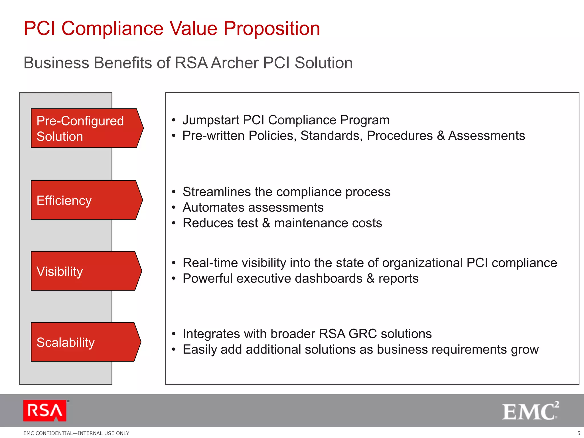 A systematic approach to pci compliance using rsa archer | PDF