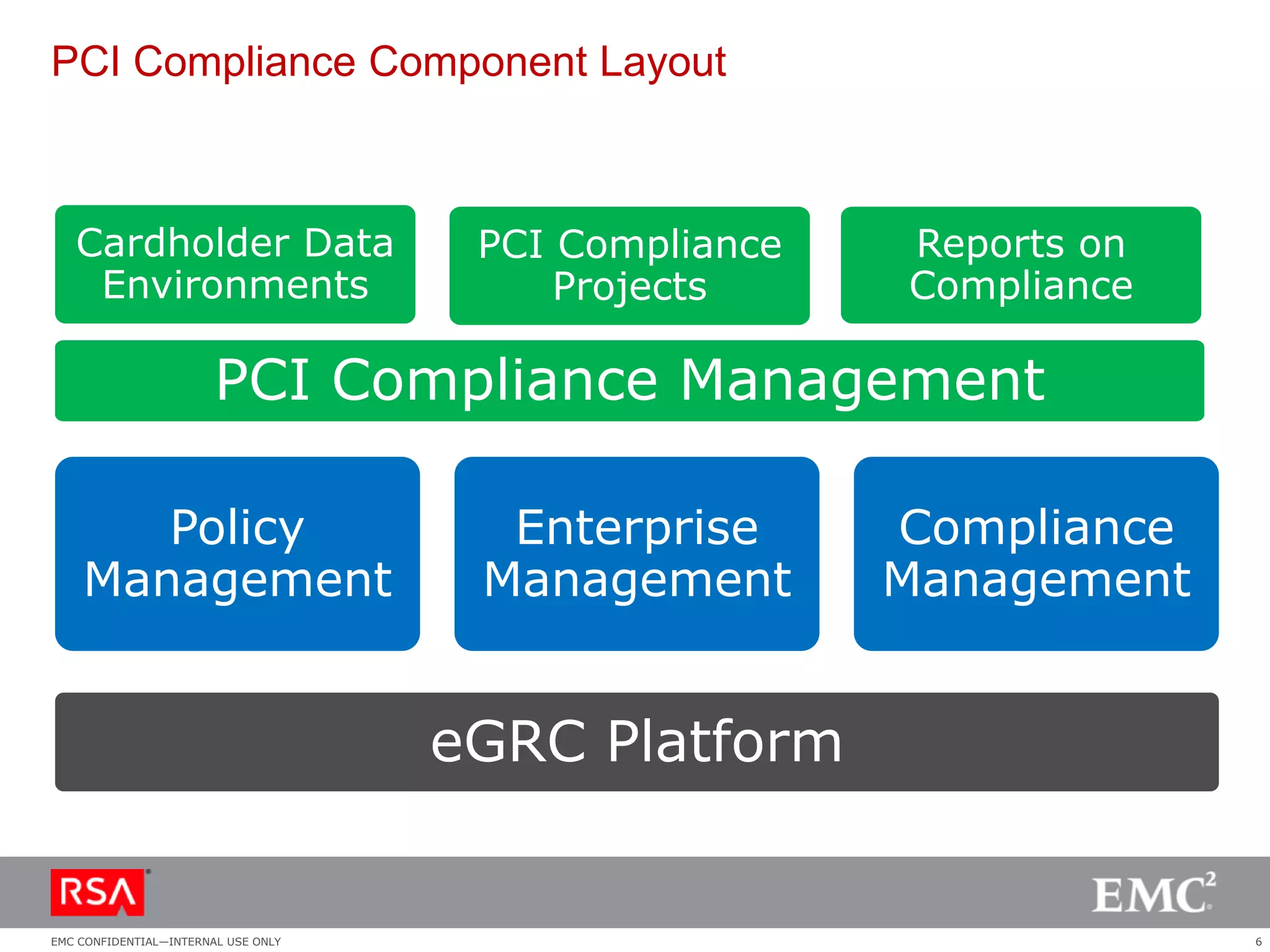 A systematic approach to pci compliance using rsa archer | PDF