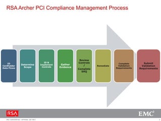 A systematic approach to pci compliance using rsa archer | PDF
