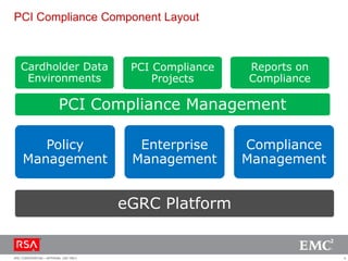 A systematic approach to pci compliance using rsa archer | PDF