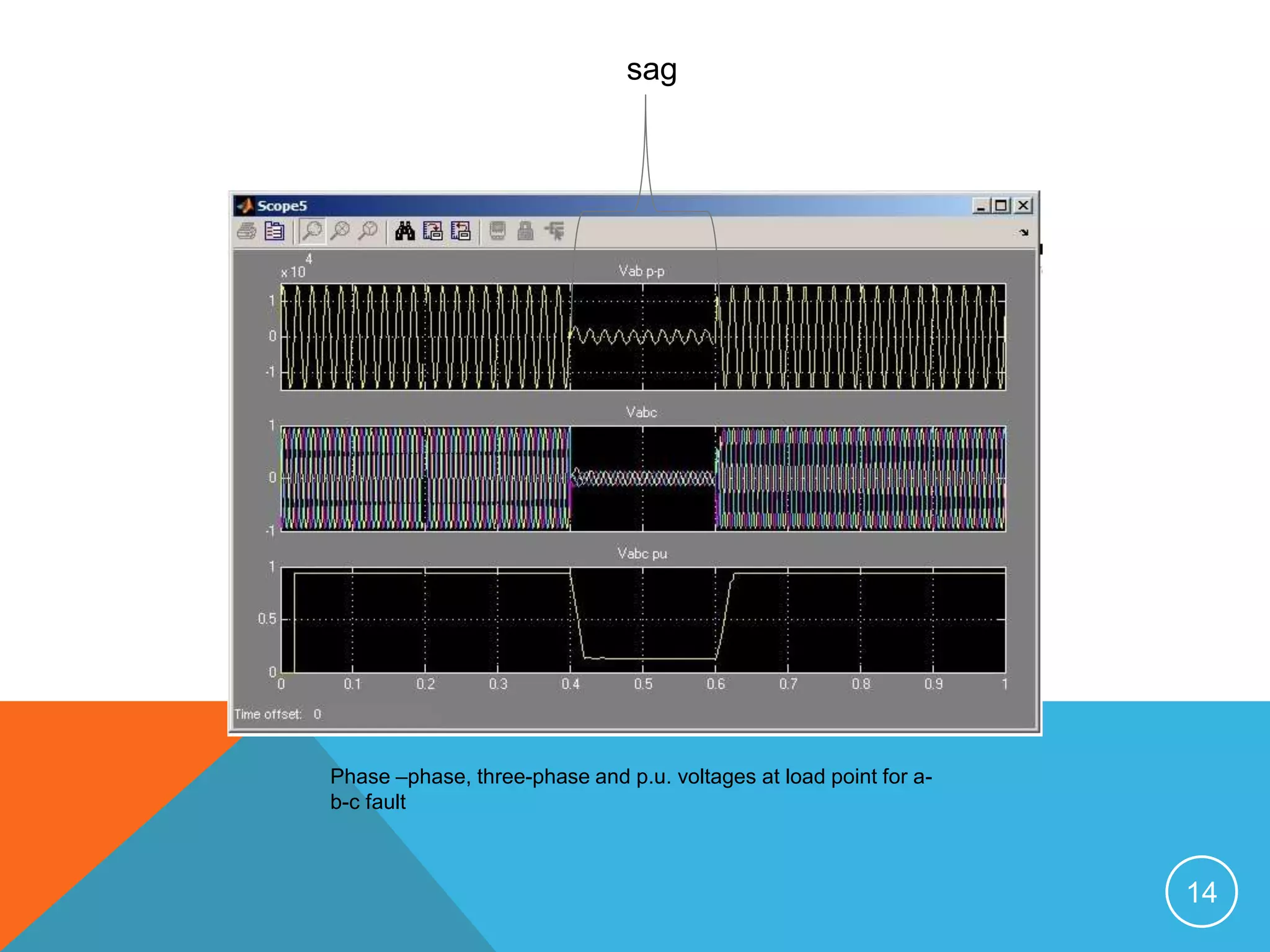 modeling and simulation of a dynamic voltage restorer | PPTX