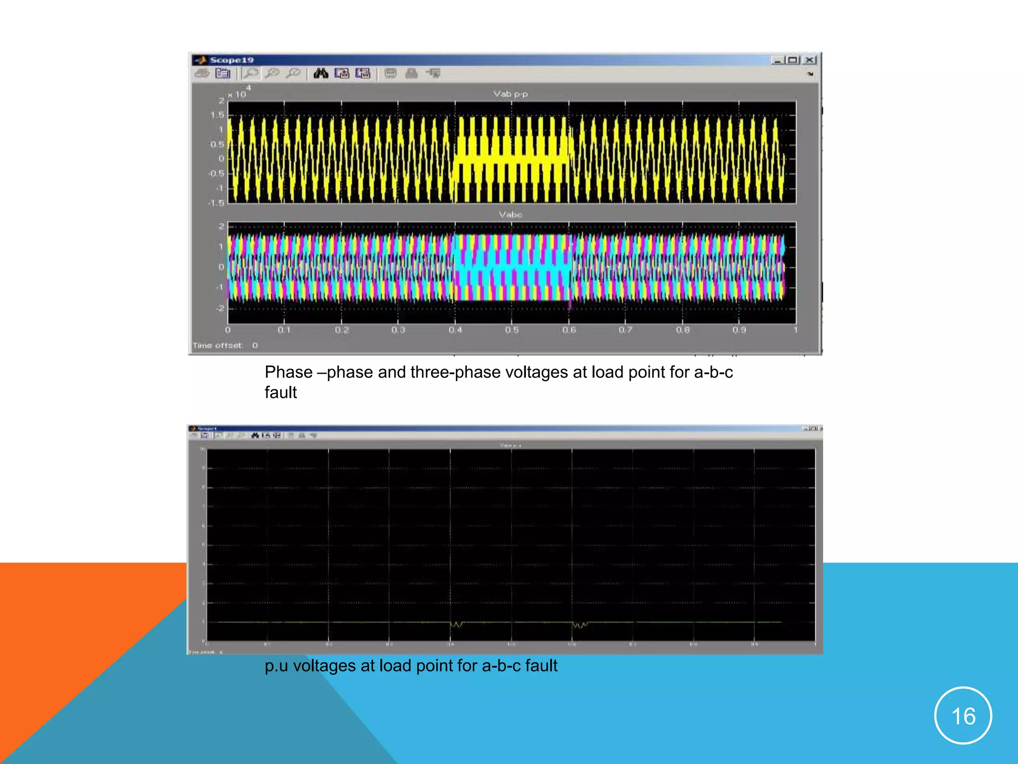 modeling and simulation of a dynamic voltage restorer | PPTX