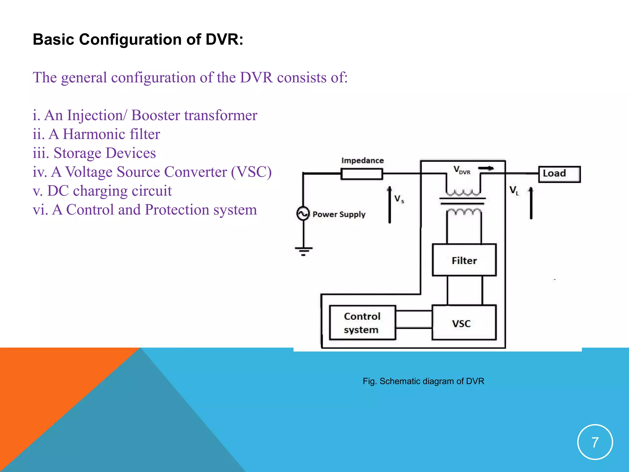 modeling and simulation of a dynamic voltage restorer | PPTX