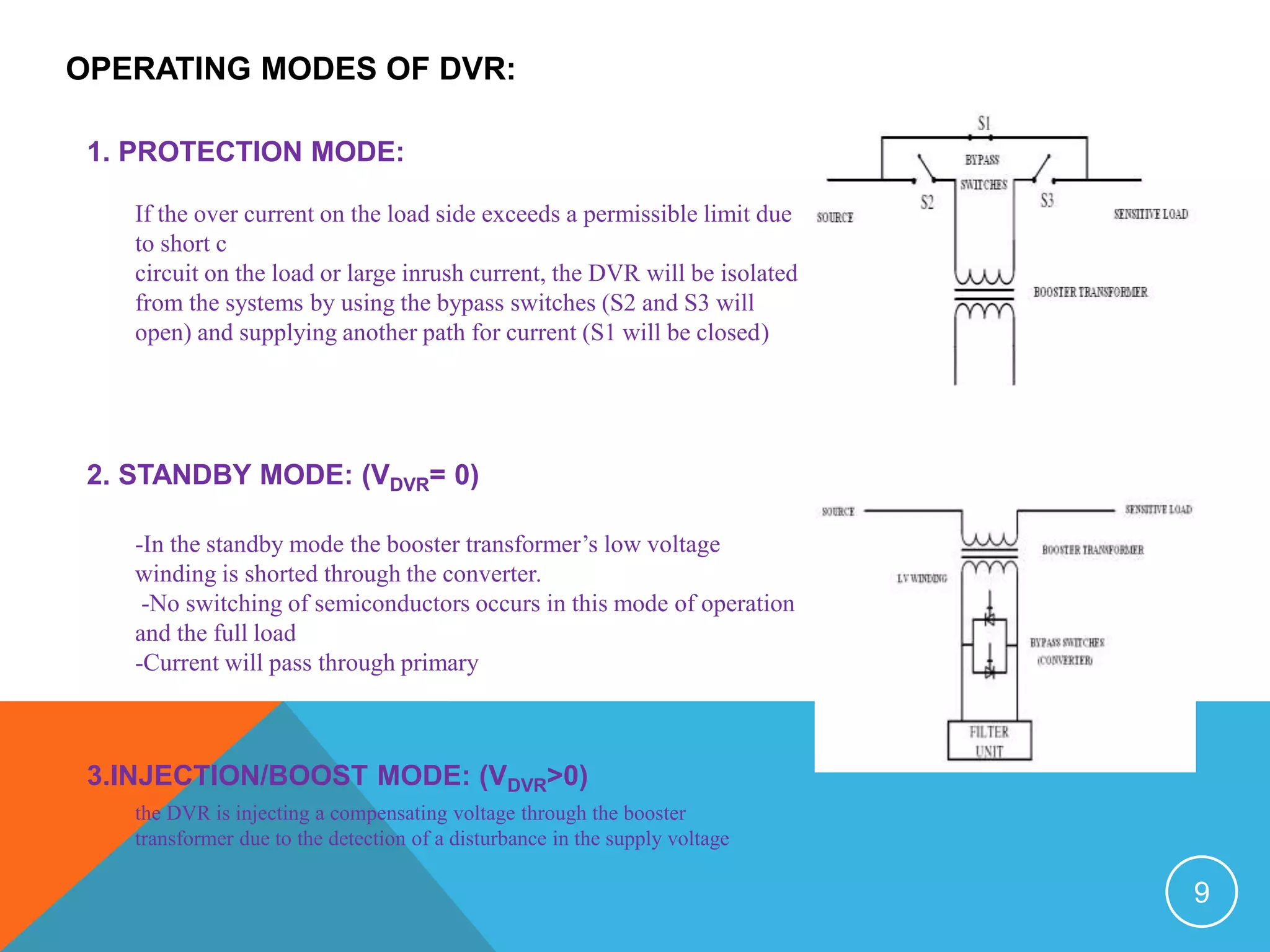 modeling and simulation of a dynamic voltage restorer | PPTX