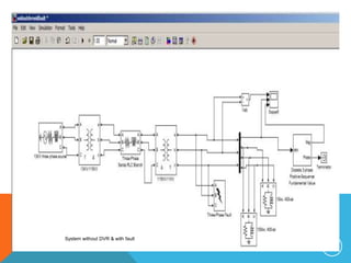 modeling and simulation of a dynamic voltage restorer | PPTX
