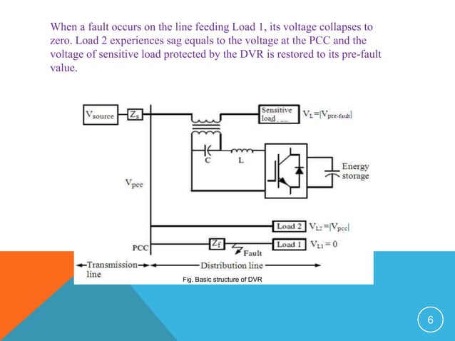 modeling and simulation of a dynamic voltage restorer | PPTX | Cameras and Camcorders | Consumer ...