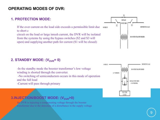 modeling and simulation of a dynamic voltage restorer | PPTX | Cameras and Camcorders | Consumer ...