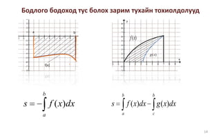 Dvrsiin talbai | PPT