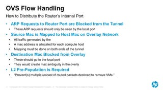 OpenStack Neutron's Distributed Virtual Router | PPT