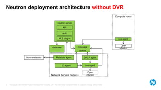 OpenStack Neutron's Distributed Virtual Router | PPT