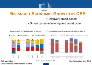 The EU-MS' Economies of central and east Europe | PPT